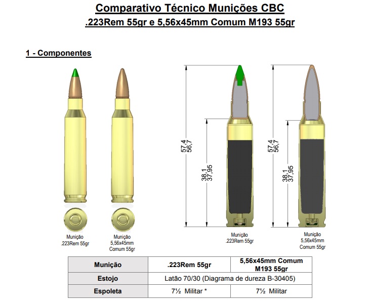 GBN Defense - A informação começa aqui: Qual a diferença entre os ...