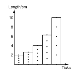 Force and Motion - Ticker Tape (6 Questions) | SPM Physics Form 4/Form ...
