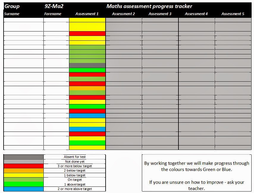 Thoughts on managing variability: Make it visible - colour coding progress