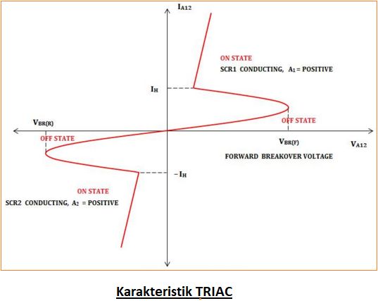 Perbedaan DIAC dan TRIAC - Cara Kerja dan Karakteristik - Belajar ...