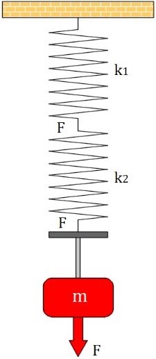 Susunan Pegas Secara Seri dan Paralel - Gesainstech