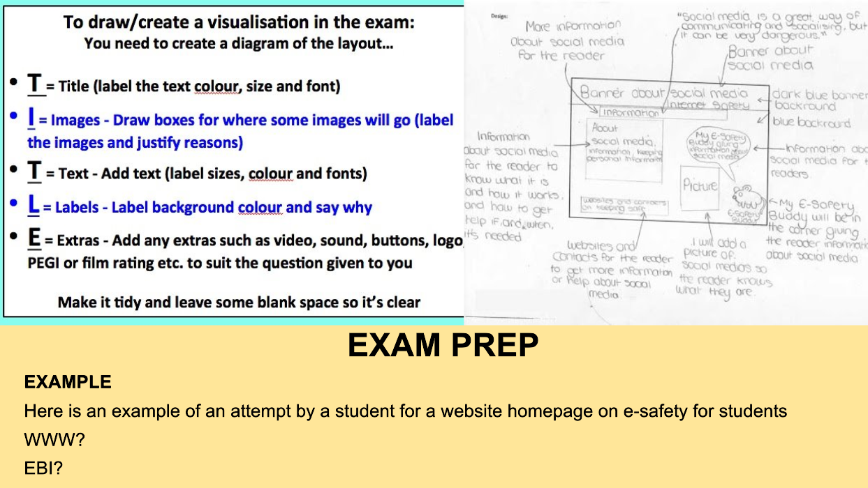 Unit 2: Visualisation Diagrams