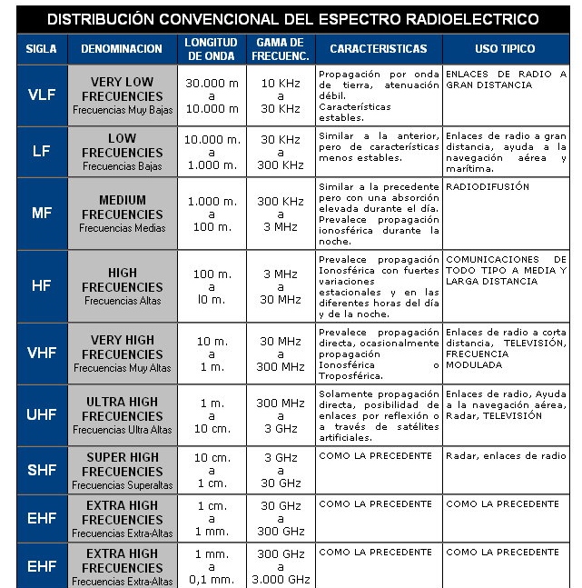 Tareas: 1. Las radiaciones electromagnéticas.