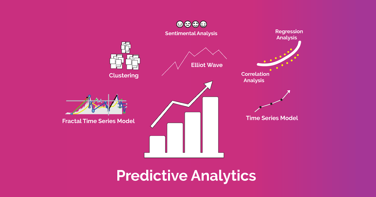 How Predictive Analytics Benefit Ecommerce Sector