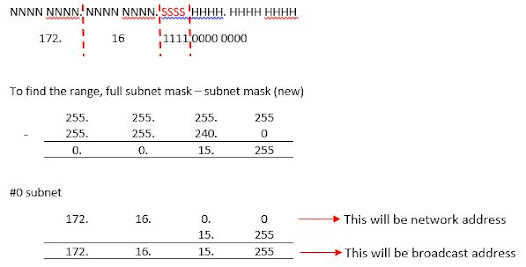 BITS 1313 DATA COMMUNICATION: PROJECT: SUBNETTING CALCULATION