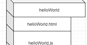 Amit Salesforce | Salesforce Tutorial: Lightning Web Components Naming ...