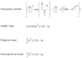 My Chemical: Liquid Volume in Partially Filled Horizontal Tanks