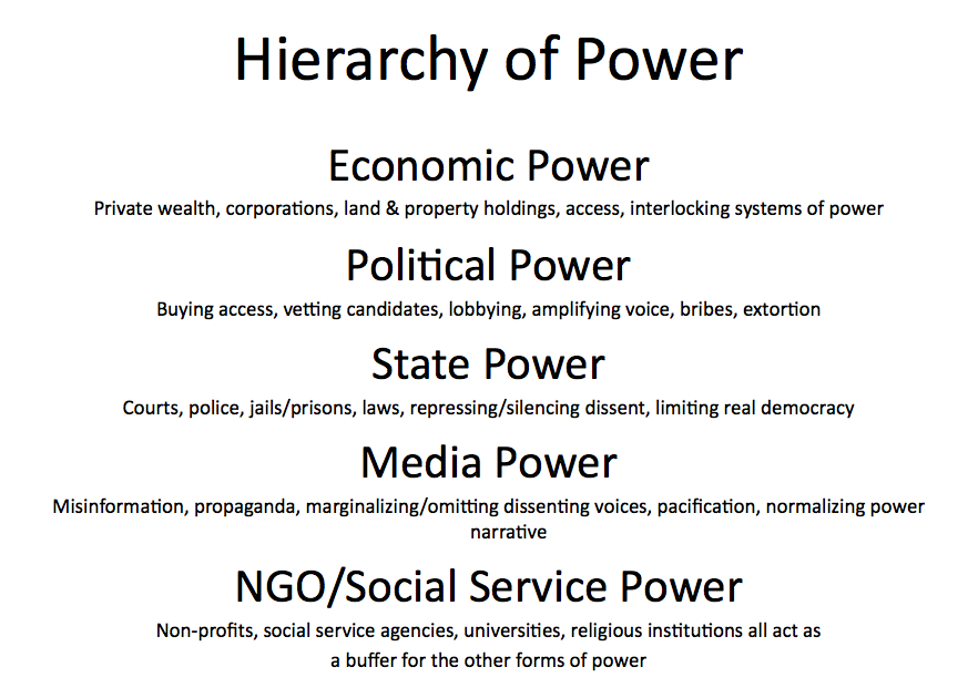 Secular Perspectives: Discussing an Agenda for a Democratized Economy ...