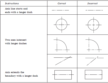 Andromeda CAD: Basics of Engineering Drawing