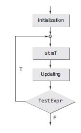 C Programming: CONTROL FLOW STATEMENTS - Selection / Branching ...