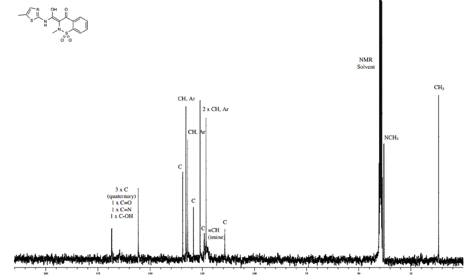 API SYNTHESIS INTERNATIONAL: MELOXICAM