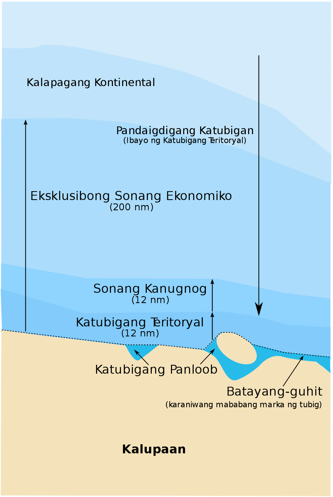 yamang enerhiya - philippin news collections