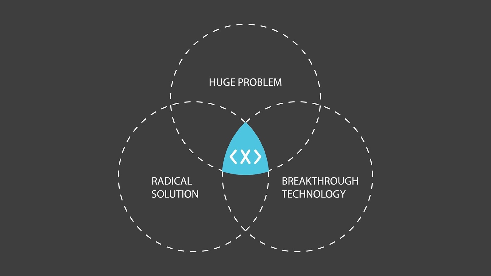 Online Math Solutions Blog How You Can Solve For X And Its Step online-math-solutions-blog-how-you-can-solve-for-x-and-its-step