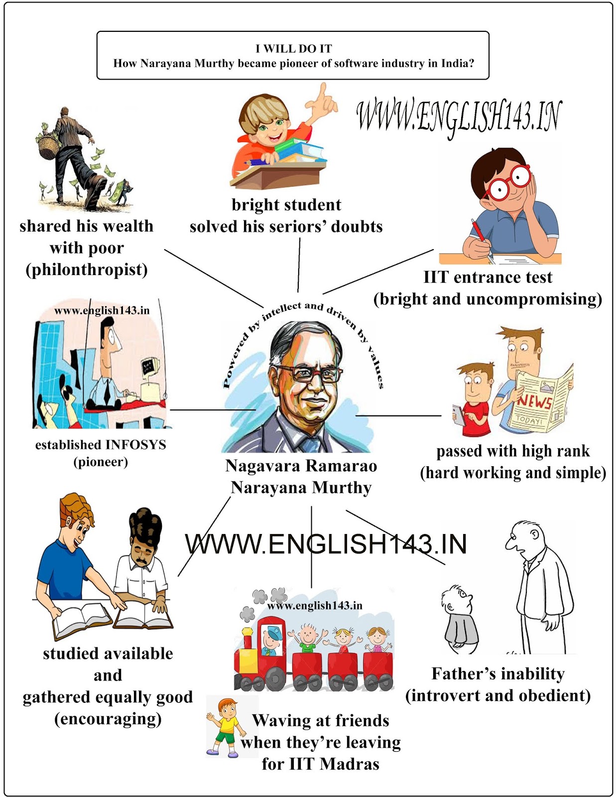 I WILL DO IT (A COMPLETE MATERIAL) ~ HARINATH VEMULA