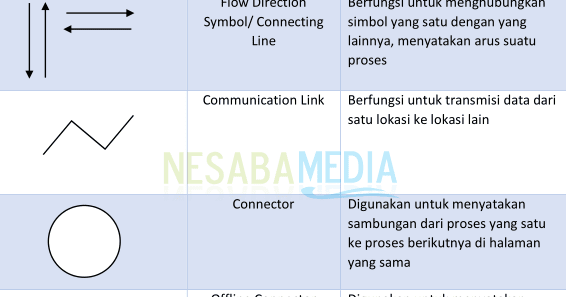 FLOWCHART | Rumah Informatika