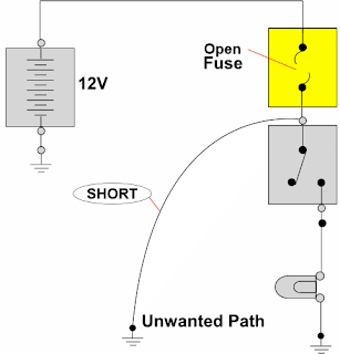 Identify Types of Basic Circuit Faults and Wiring Harness Test - Blog ...