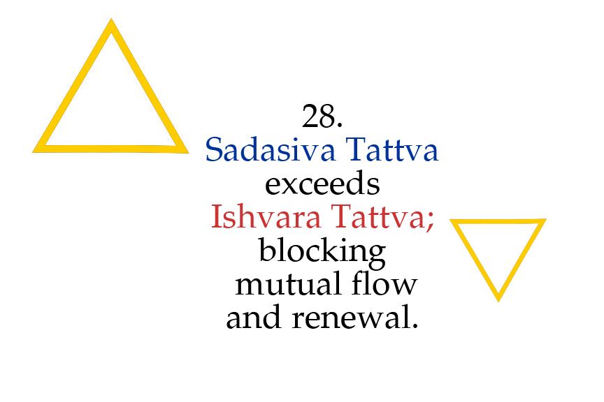 Traditions: Sadvidya: The secret of Tantra and I Ching