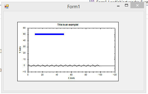 Coretan kecil: Membuat Grafik menggunakan Zedgraph pada C#