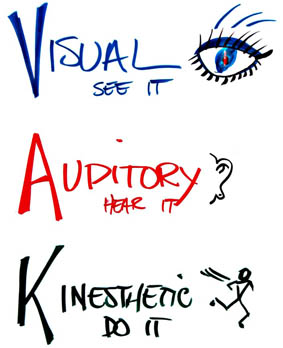 Learning Styles: Visual, Audio, Kinesthetic | TEFL Tips