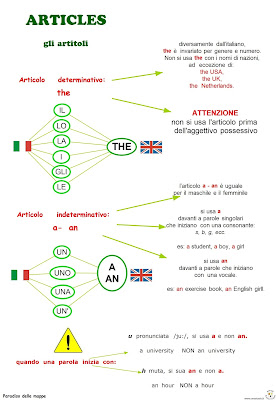 Paradiso delle mappe: Articles - Gli articoli