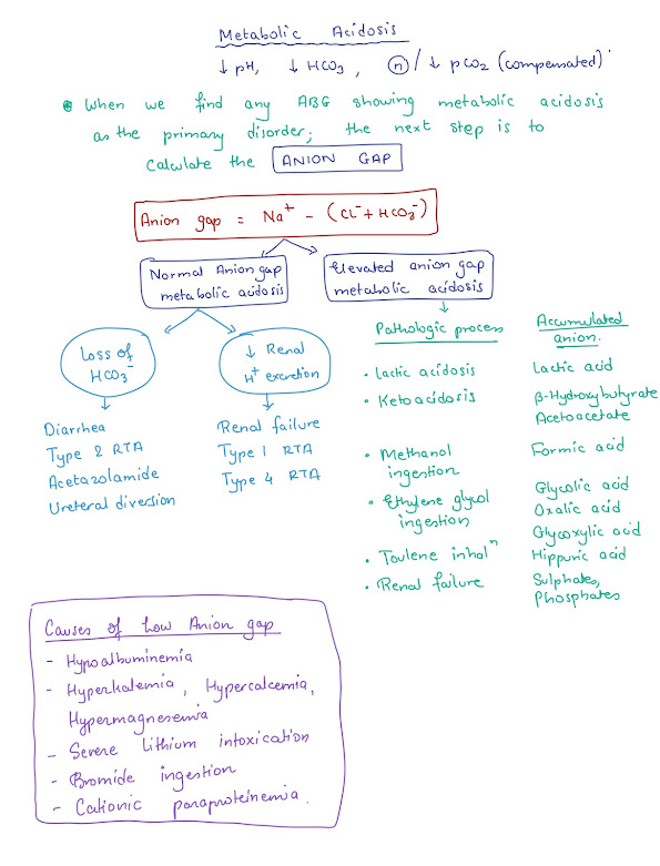How to interpret an ABG