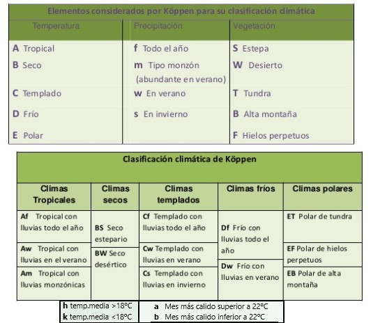 Didacta-Sociales: Tema 3º: EL CLIMA DE ESPAÑA