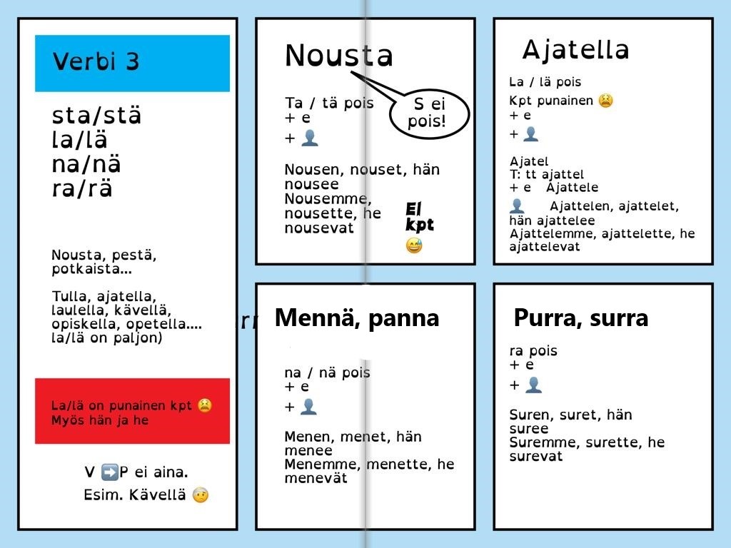 Suomea Kokkolassa Koto11: 8. Verbityypit 3 ja 4 (20.-24.3.2023)