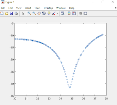 How to plot graph in Matlab using excel or csv data?