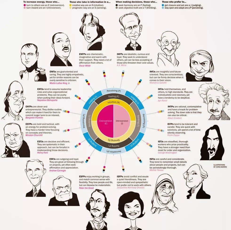 The Ecstatic Experience: MBTI