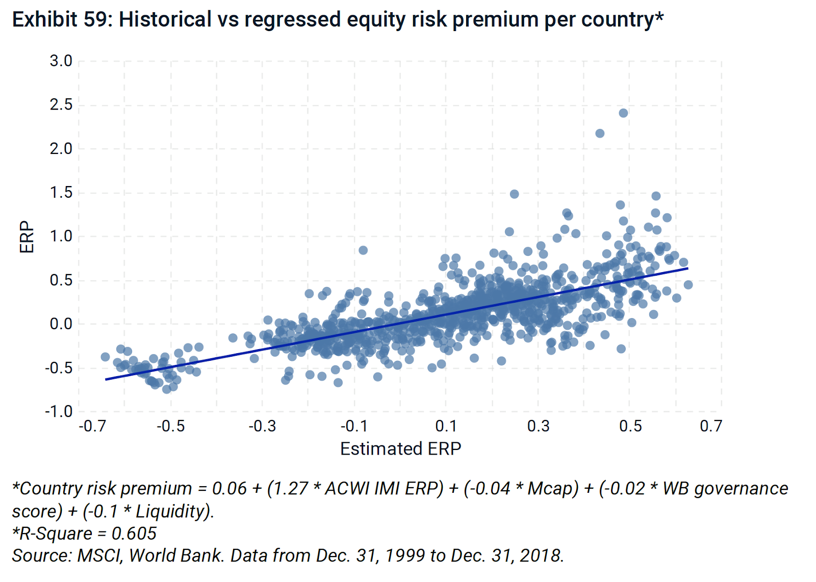 Disciplined Systematic Global Macro Views: DM and EM equity market ...