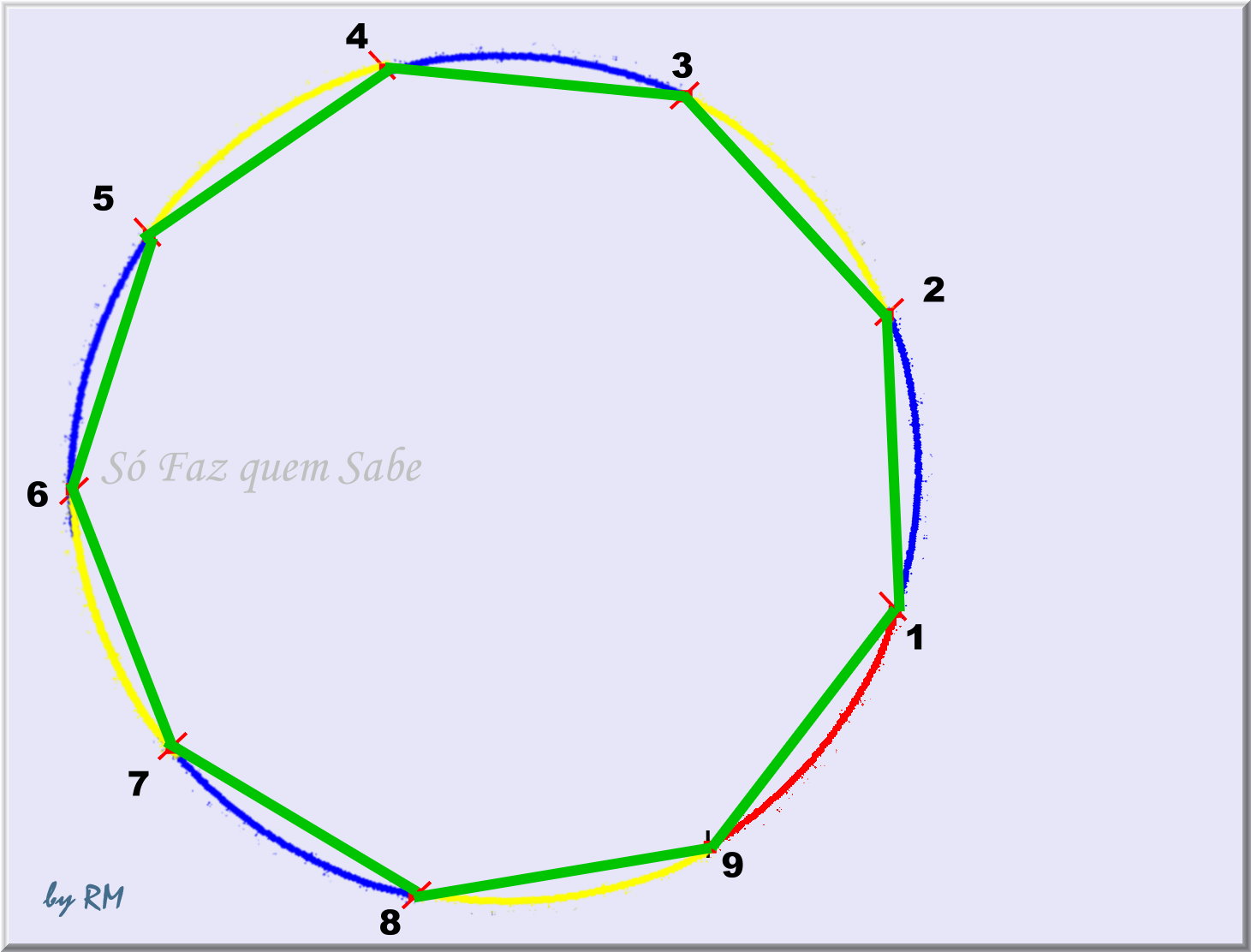 Dividindo a circunferência em nove partes iguais. A construção de um ...