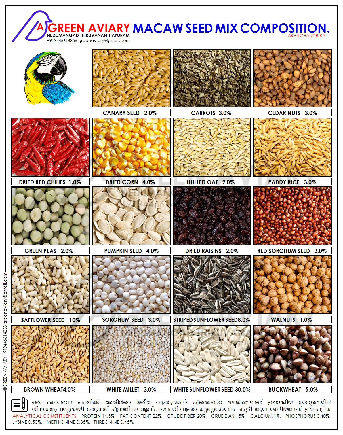 MACAW SEED MIX COMPOSITION.