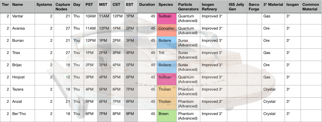 NCC1887 Educational Library: Territory Takeover Maps