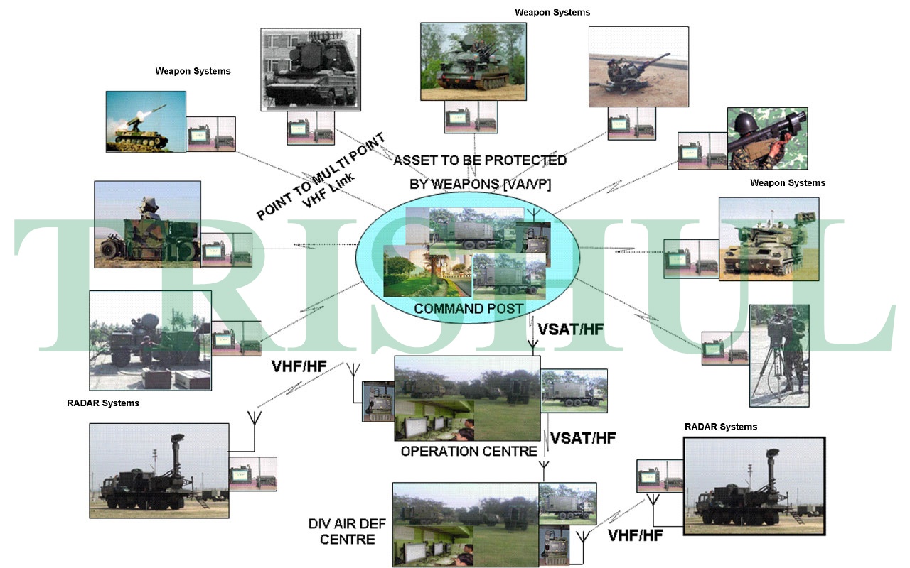 TRISHUL: January 2020