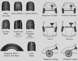 Seva Automotive: Understanding Wheel Alignment