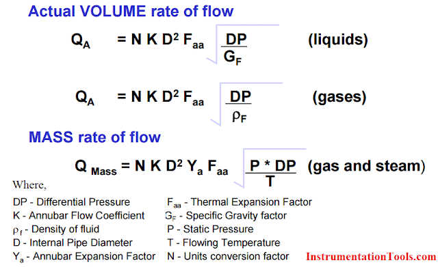 Annubar Flow Meter Working Principle