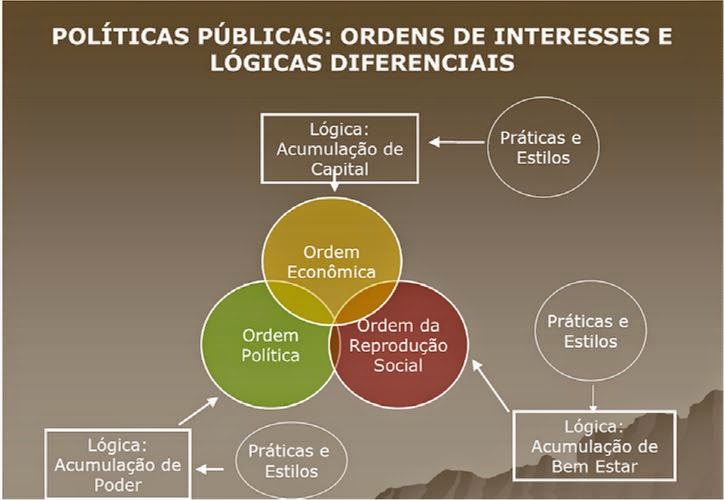 Portfolio Univesp: POLITICAS PUBLICAS E EDUCAÇÃO