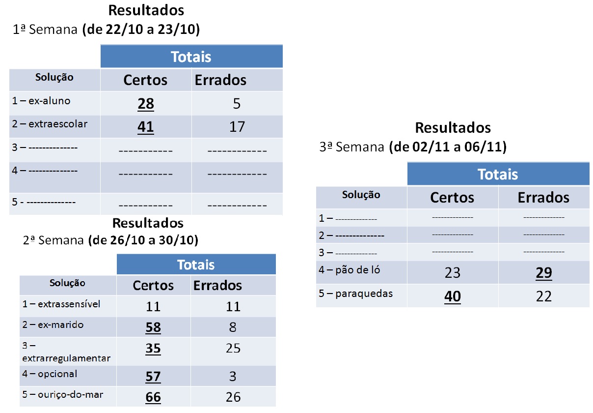Arquivo: Desafios ortográficos Arquivo: Desafios ortográficos