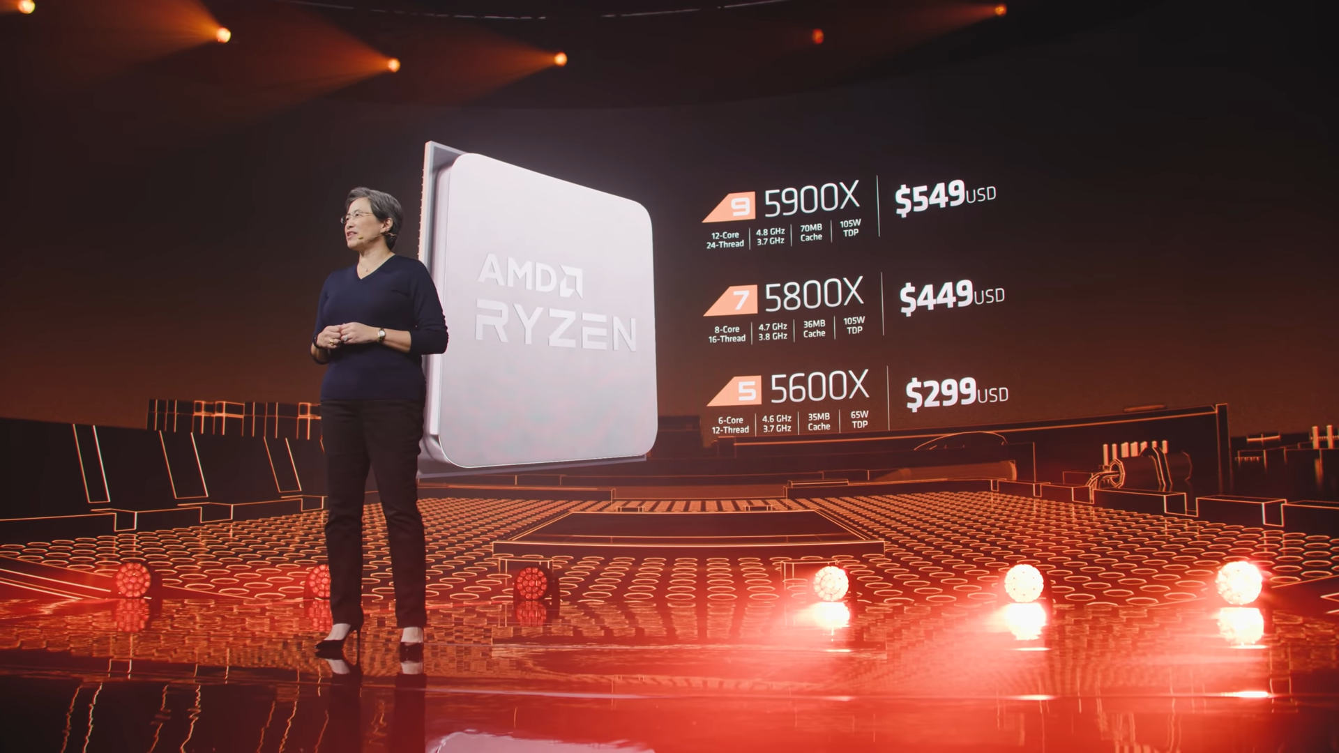 AMD Ryzen 5000 Series Desktop Processors Launched | HEXMOJO
