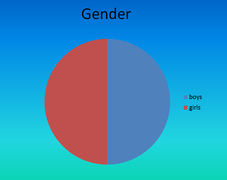 Frank Milan's Video Production Blog