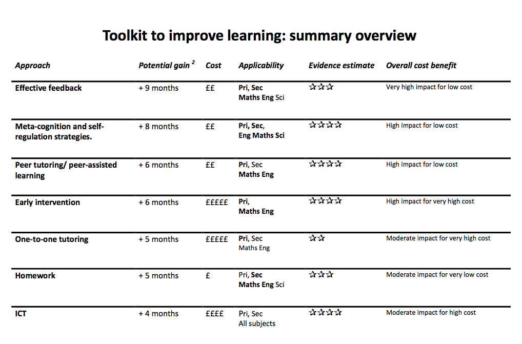 Releasing the Magic!: ESSENTIAL READING: Toolkit of Strategies to ...