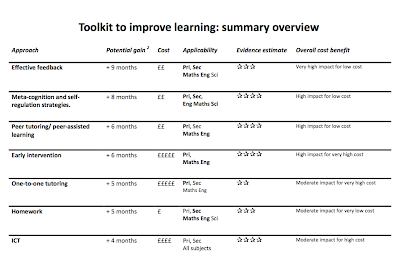 Releasing the Magic!: ESSENTIAL READING: Toolkit of Strategies to ...