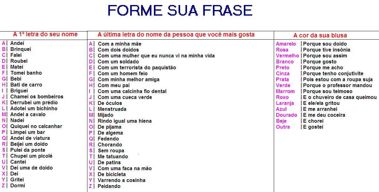 Burritos!!: Forme sua frase