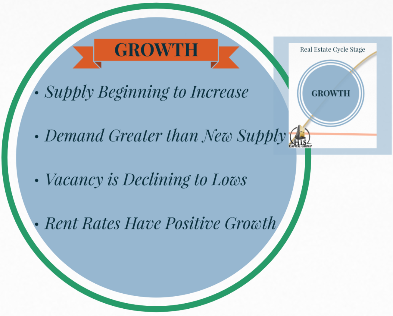 The 4 Stages of the Real Estate Market Cycle