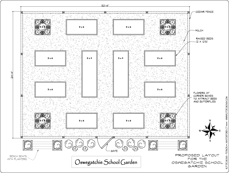 Bepa's Garden: Creating a School Garden
