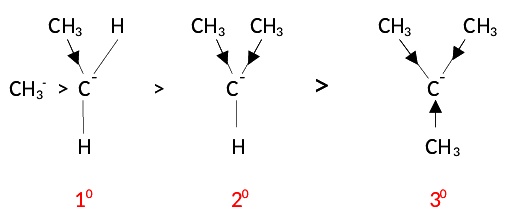 Organic Chemistry: Carbocations and Carbanions