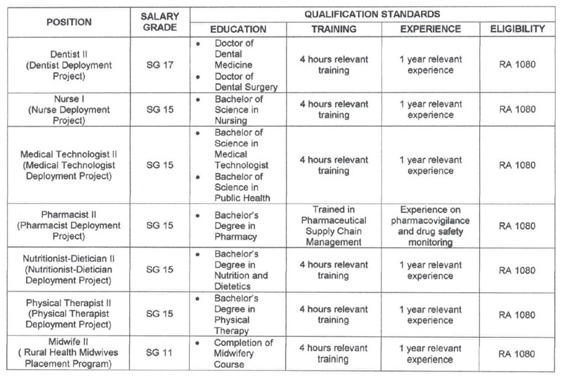DOH HRH Deployment Program 2021 to hire 23,364 health workers