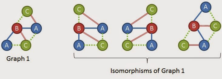 Simple Data Mining Graph Pattern Mining Gspan Introduction