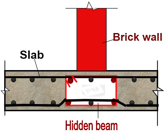 What is a hidden beam or concealed beam in a slab? - Uses of a hidden ...