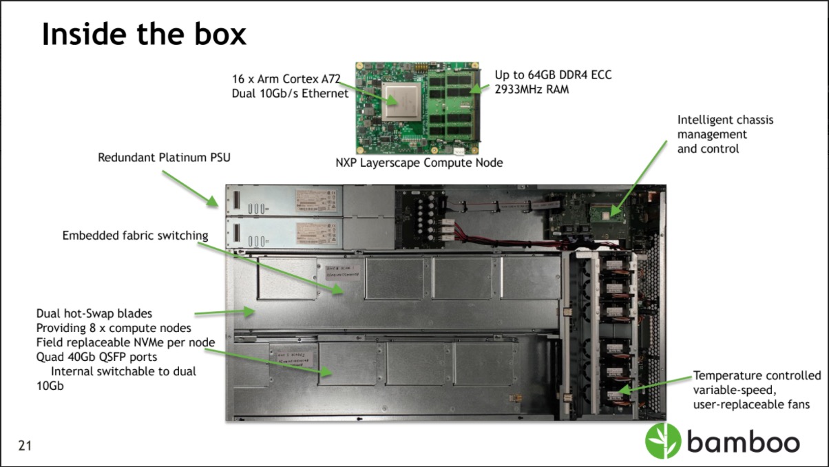 New ARM-based server for Bamboo ~ Continuous Data Protection (CDP) and ...